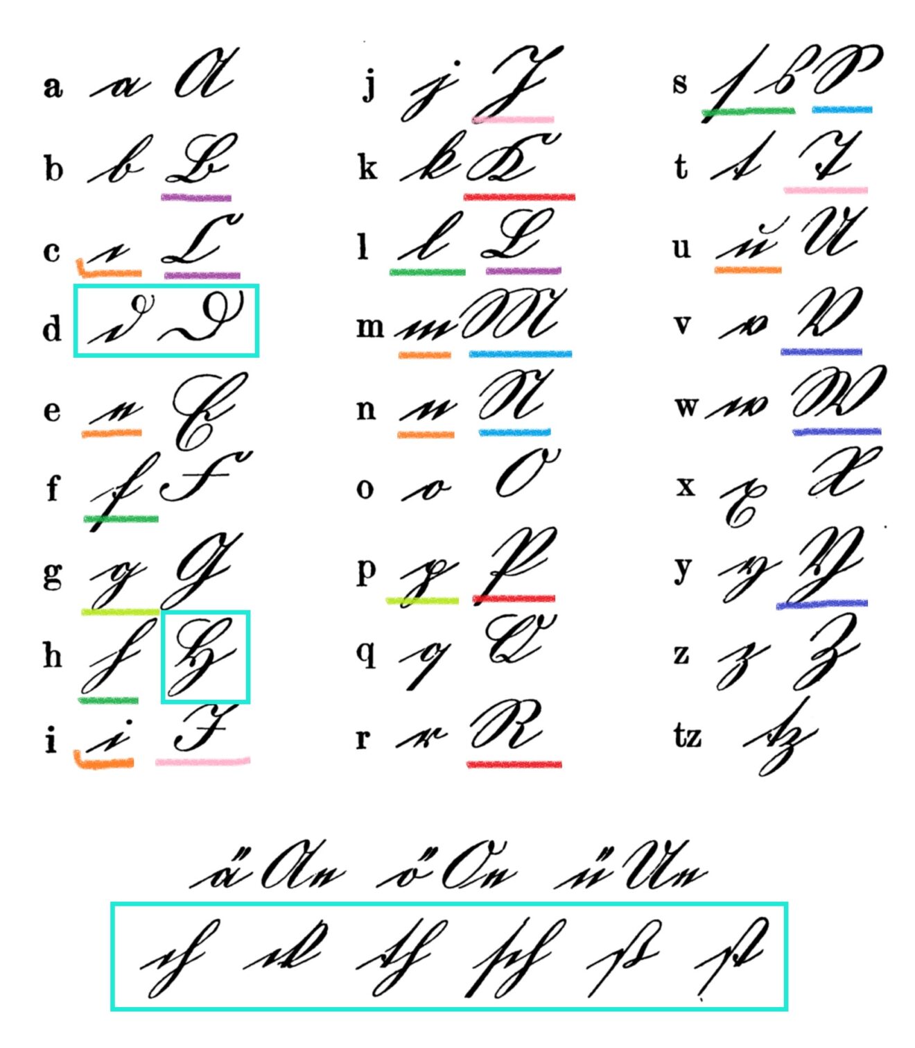 7 Tipps zum Kurrentschrift Lesen – abiLehre.com